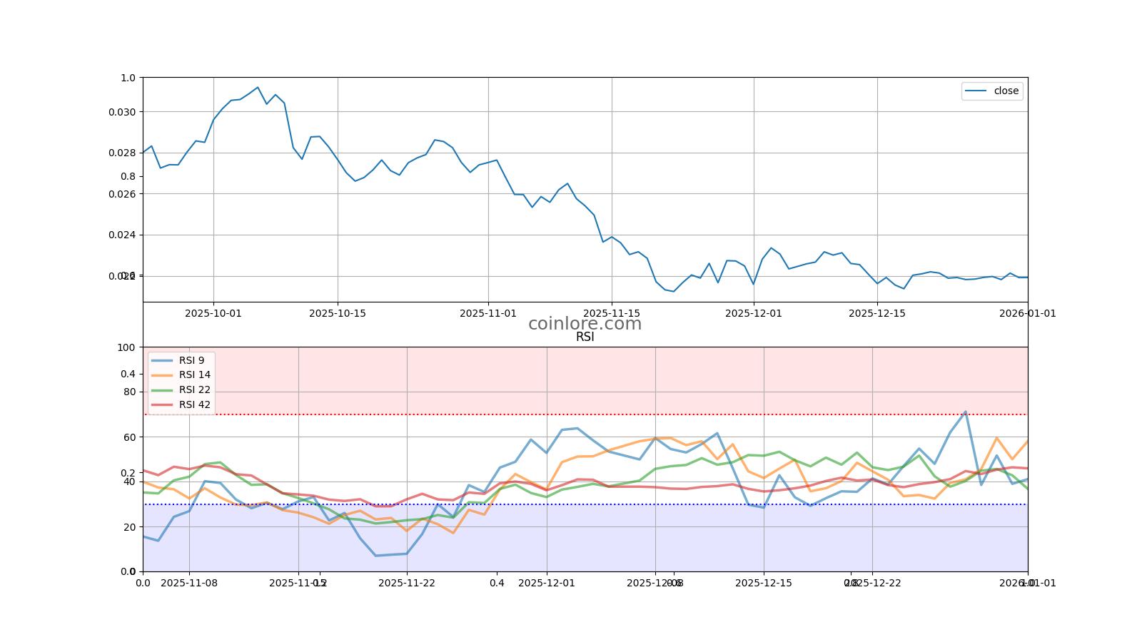 Hedge RSI indicator