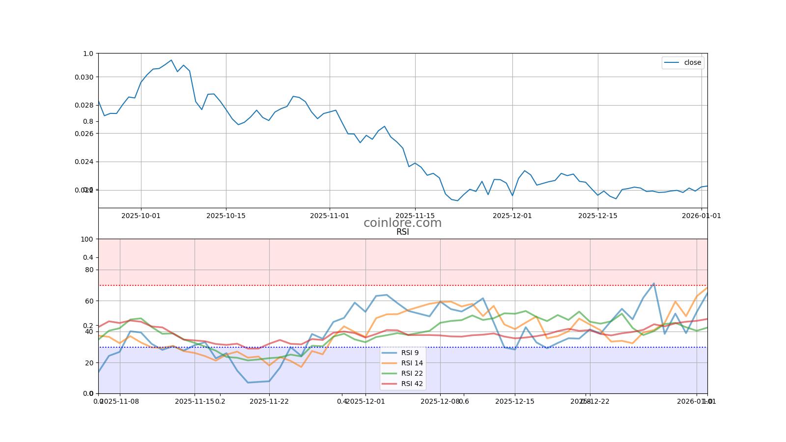 Hedge RSI indicator