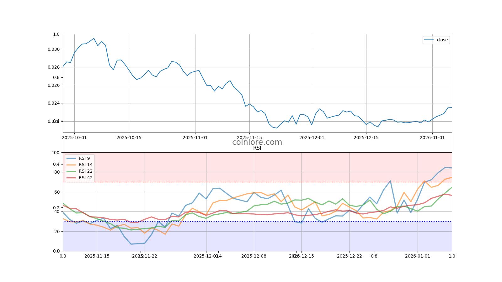 Hedge RSI indicator