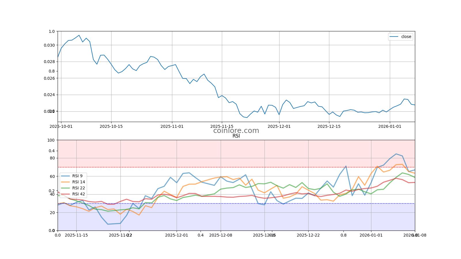 Hedge RSI indicator