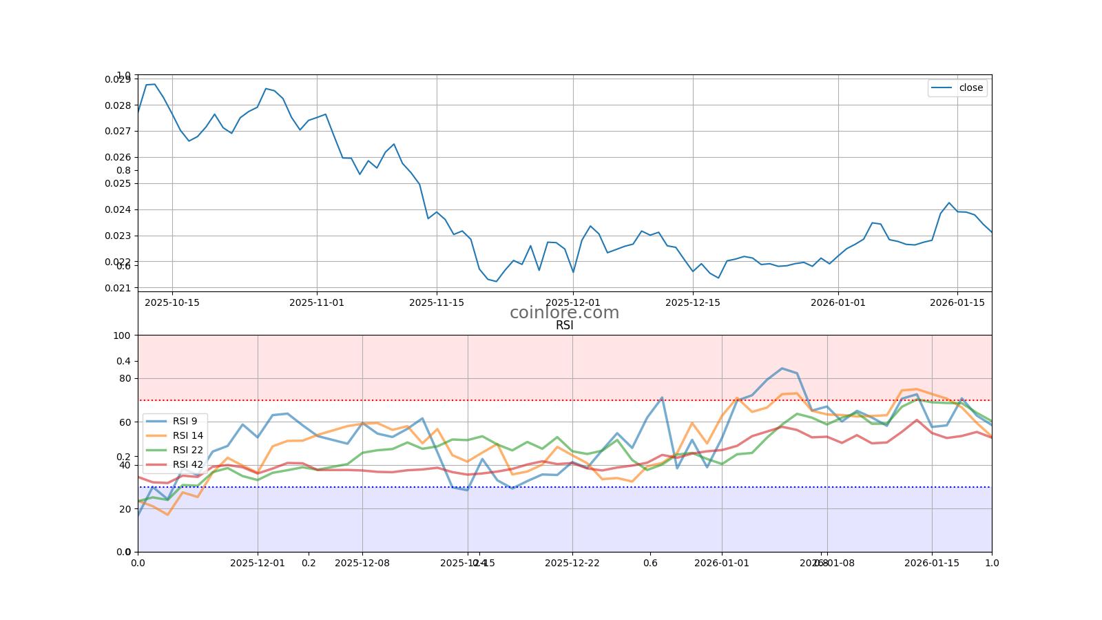 Hedge RSI indicator