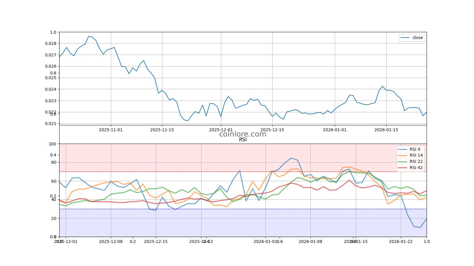 Hedge RSI indicator