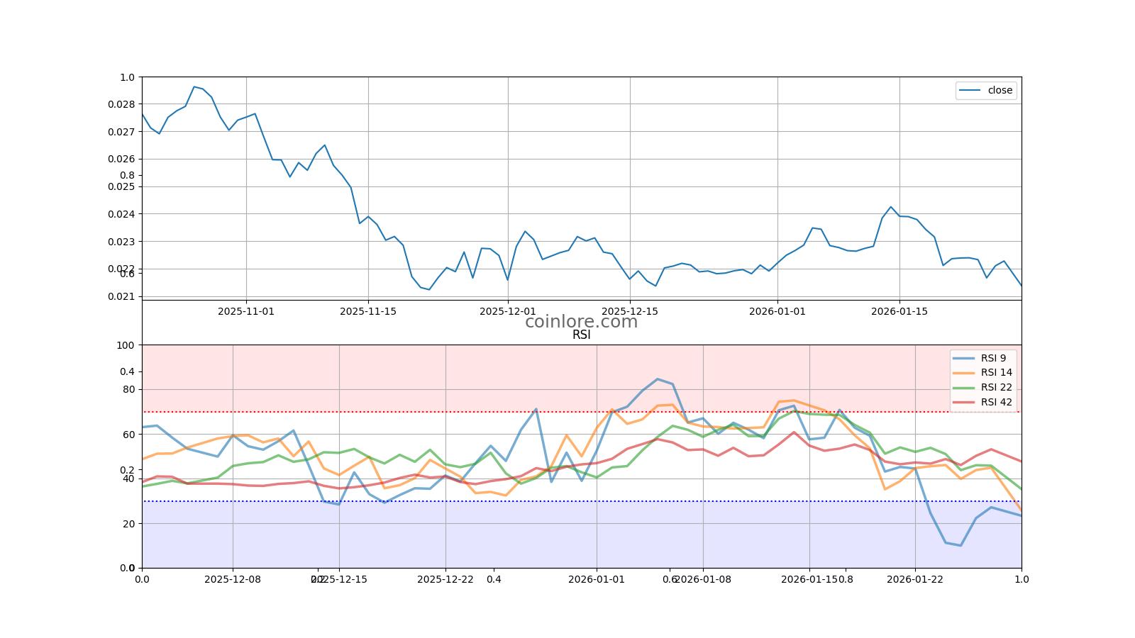 Hedge RSI indicator