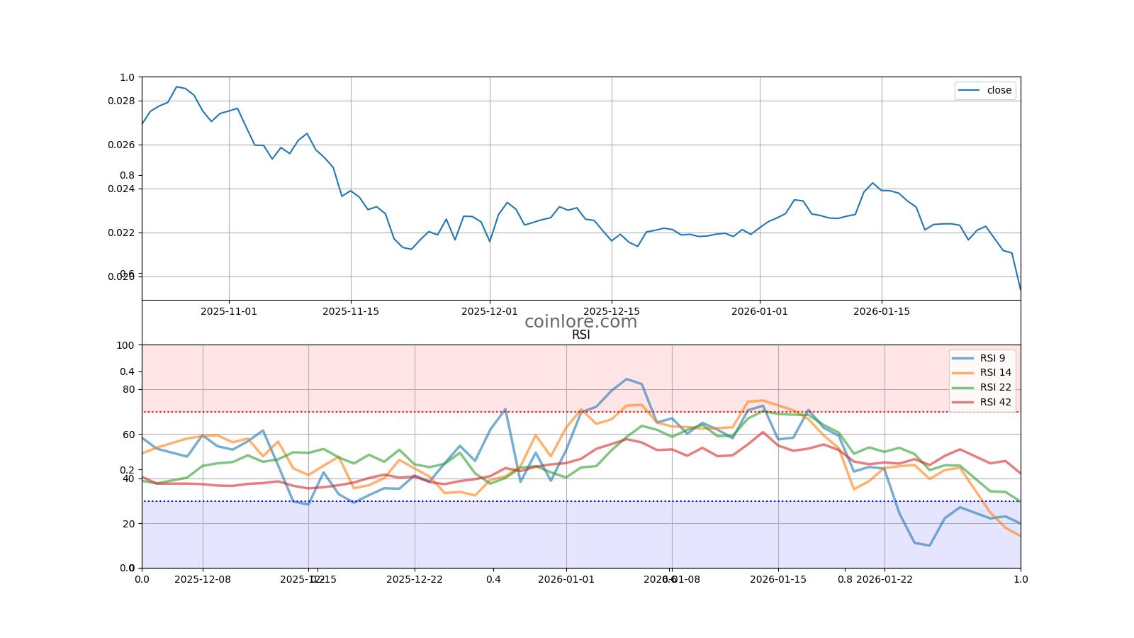 Hedge RSI indicator