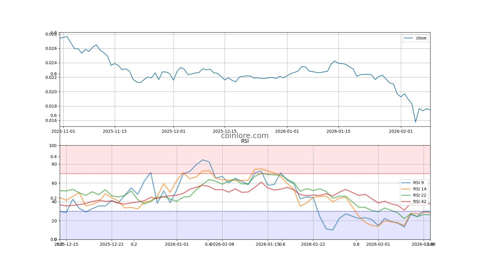 Hedge RSI indicator