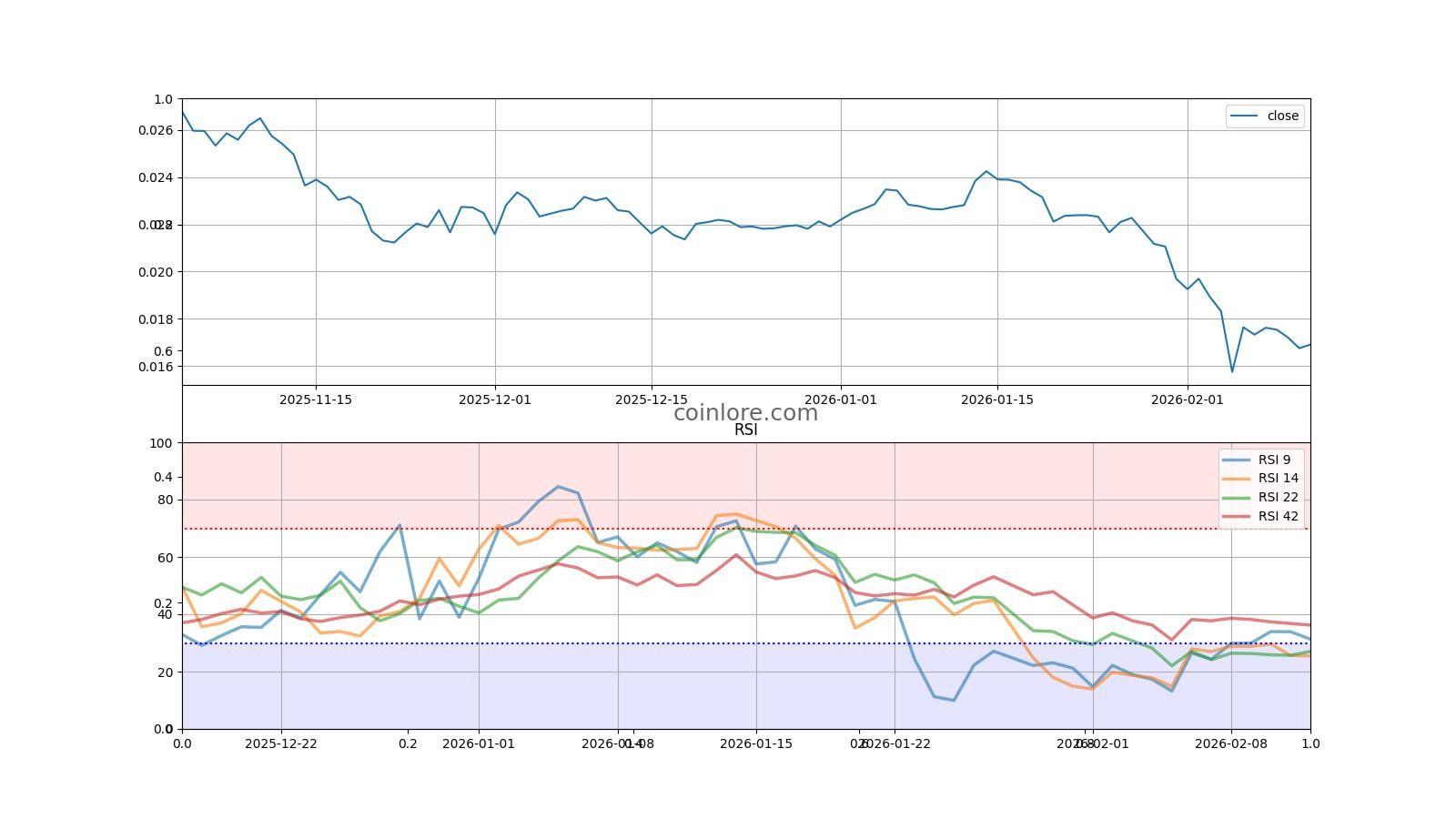 Hedge RSI indicator