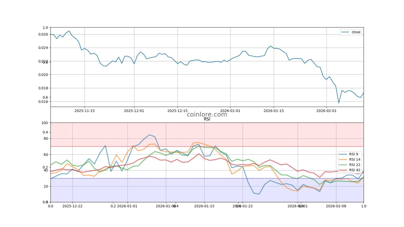 Hedge RSI indicator
