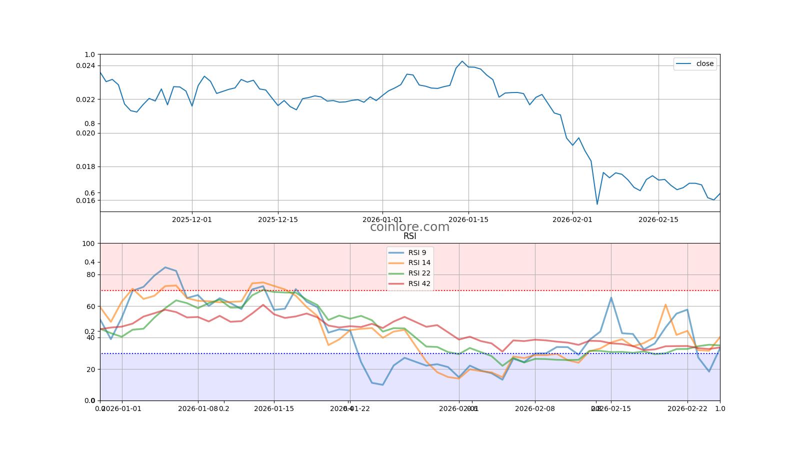 Hedge RSI indicator