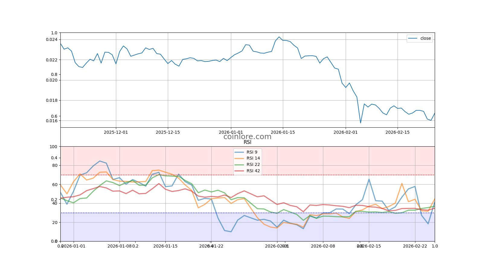 Hedge RSI indicator