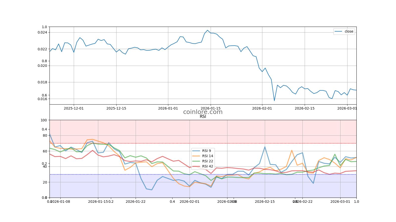Hedge RSI indicator