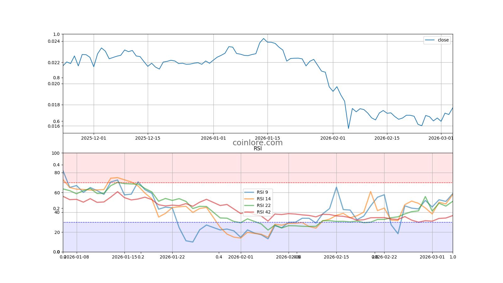 Hedge RSI indicator