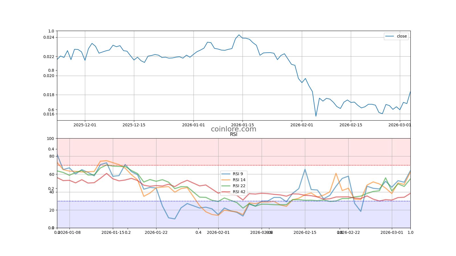 Hedge RSI indicator