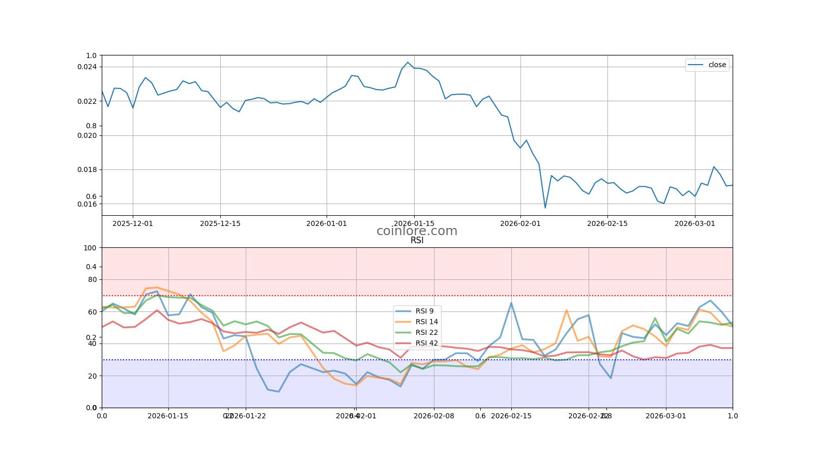 Hedge RSI indicator