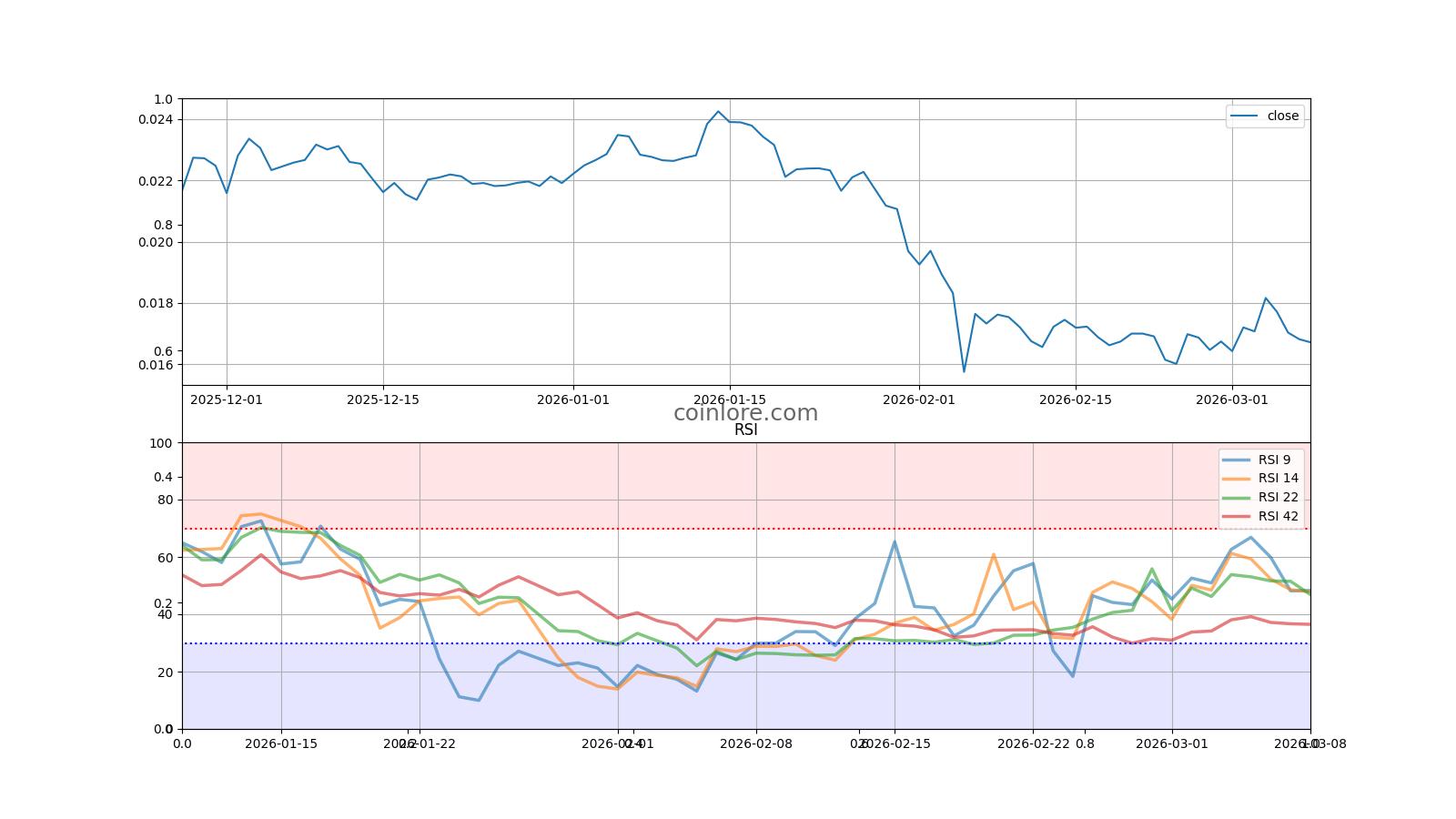 Hedge RSI indicator