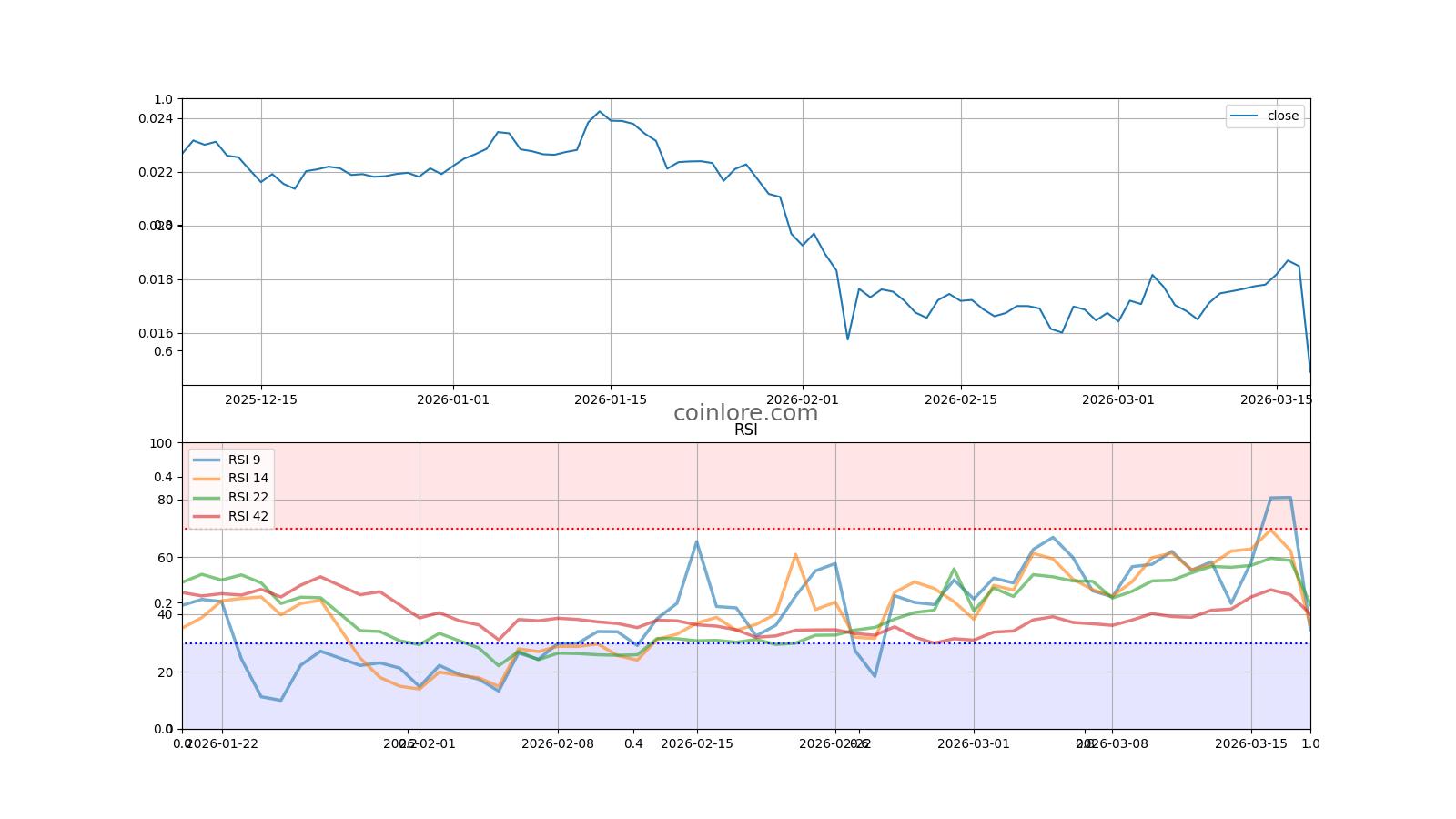 Hedge RSI indicator
