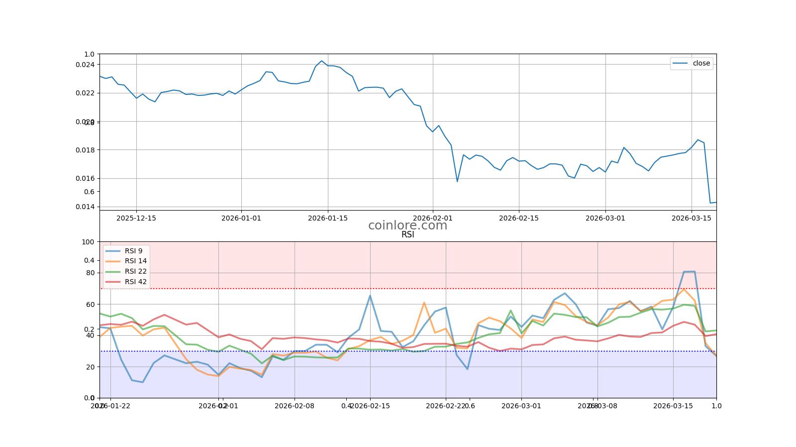 Hedge RSI indicator
