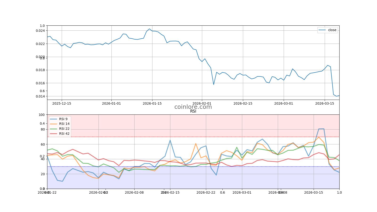 Hedge RSI indicator