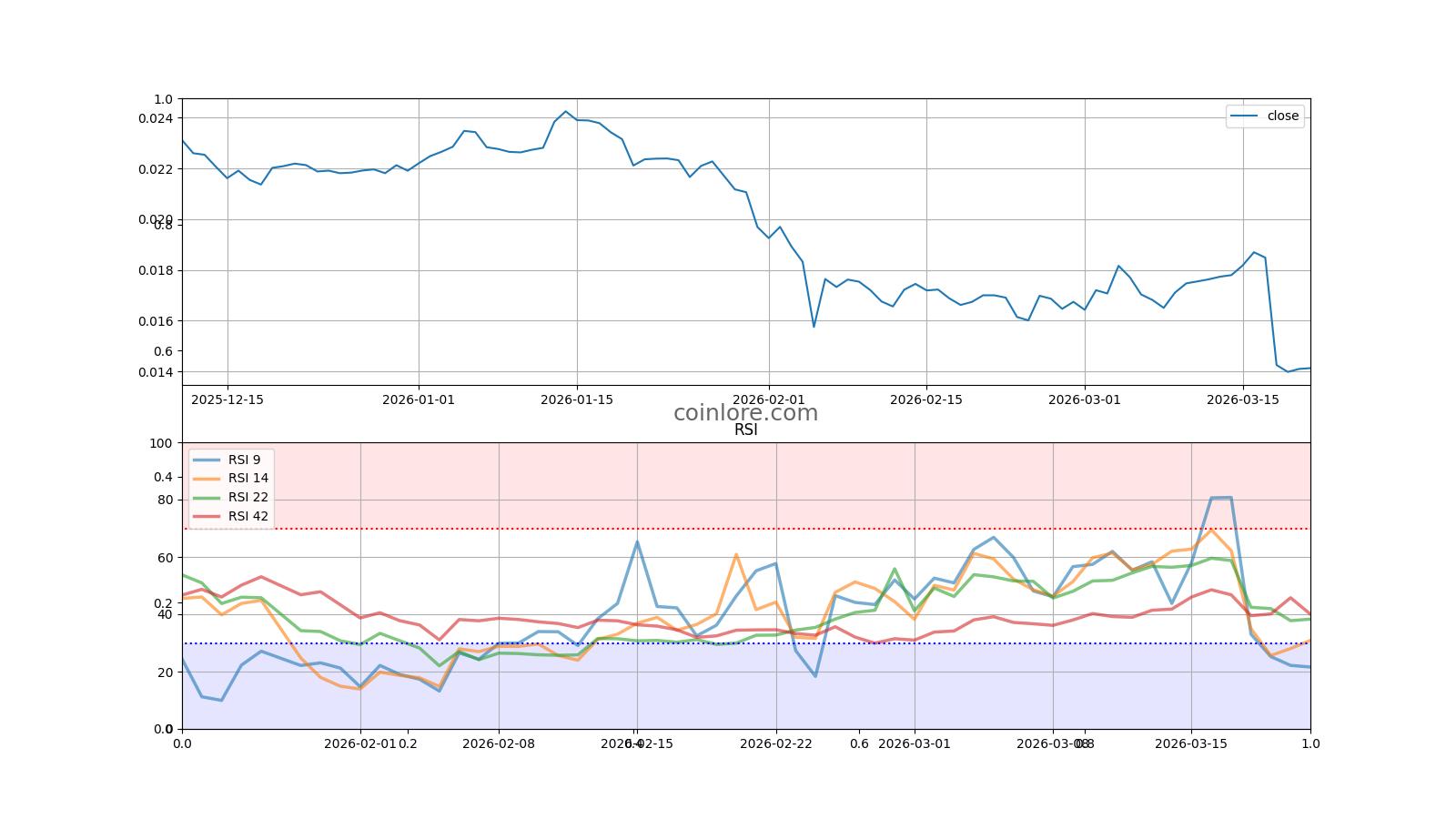Hedge RSI indicator