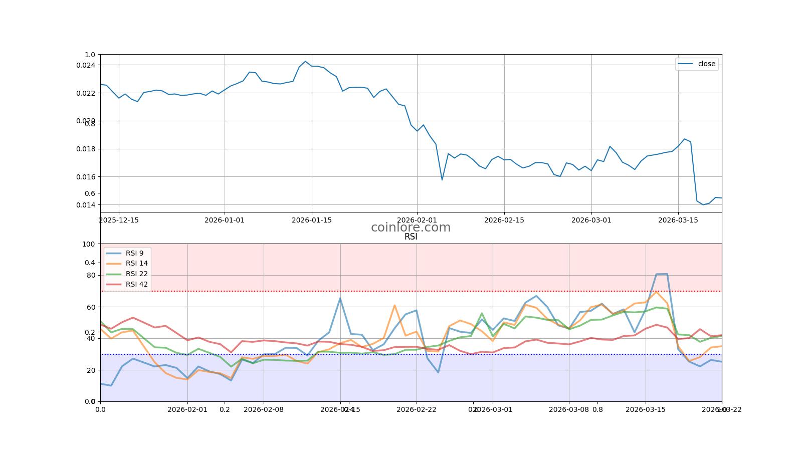 Hedge RSI indicator