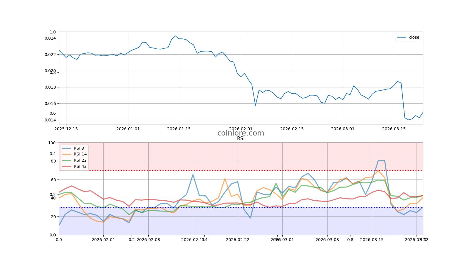 Hedge RSI indicator
