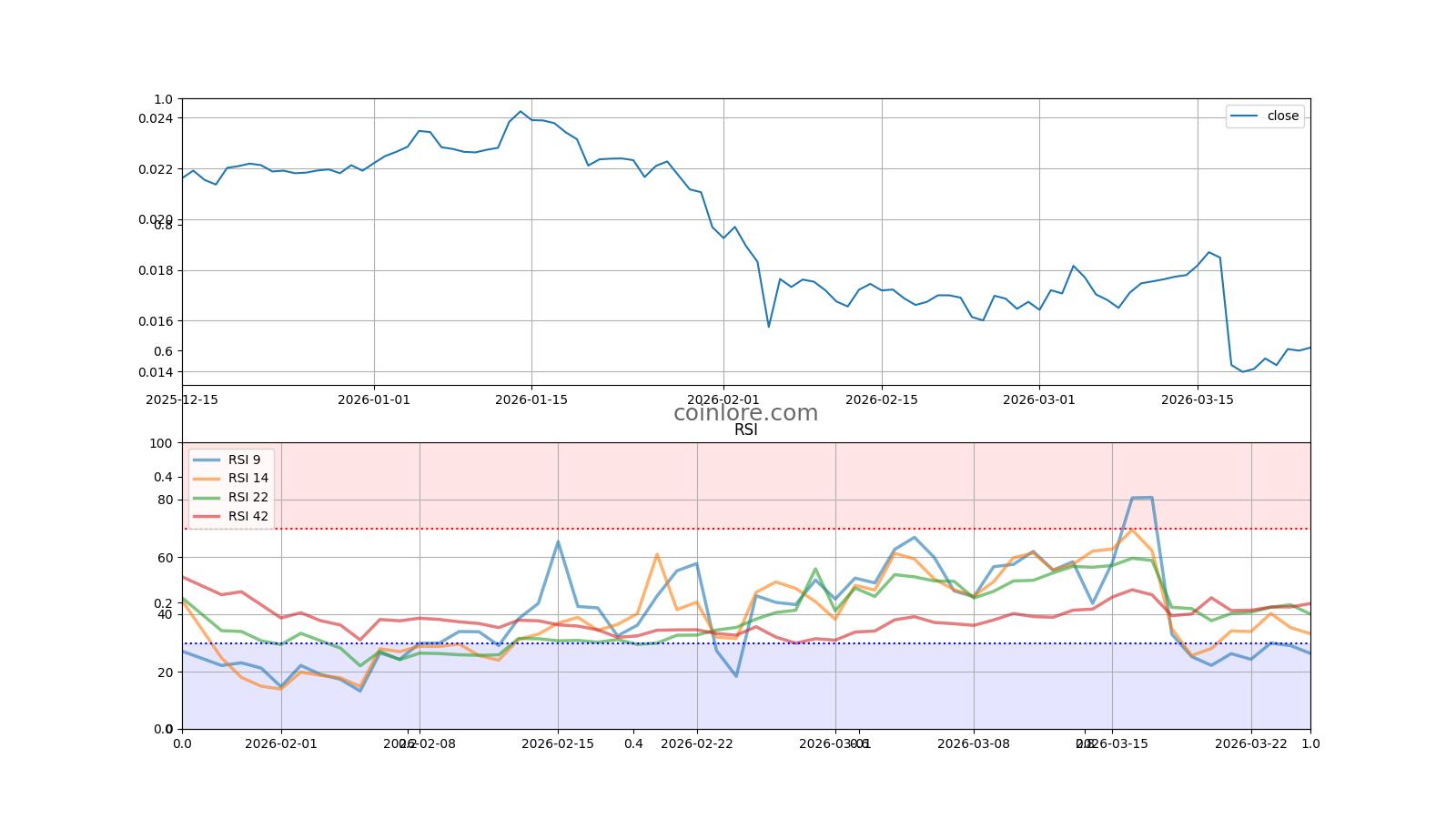 Hedge RSI indicator