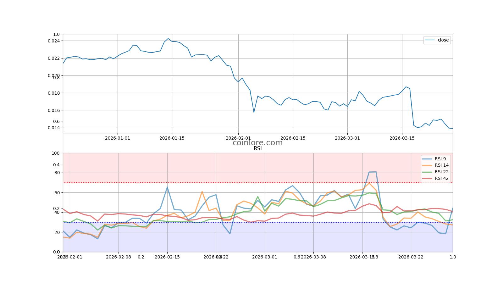 Hedge RSI indicator