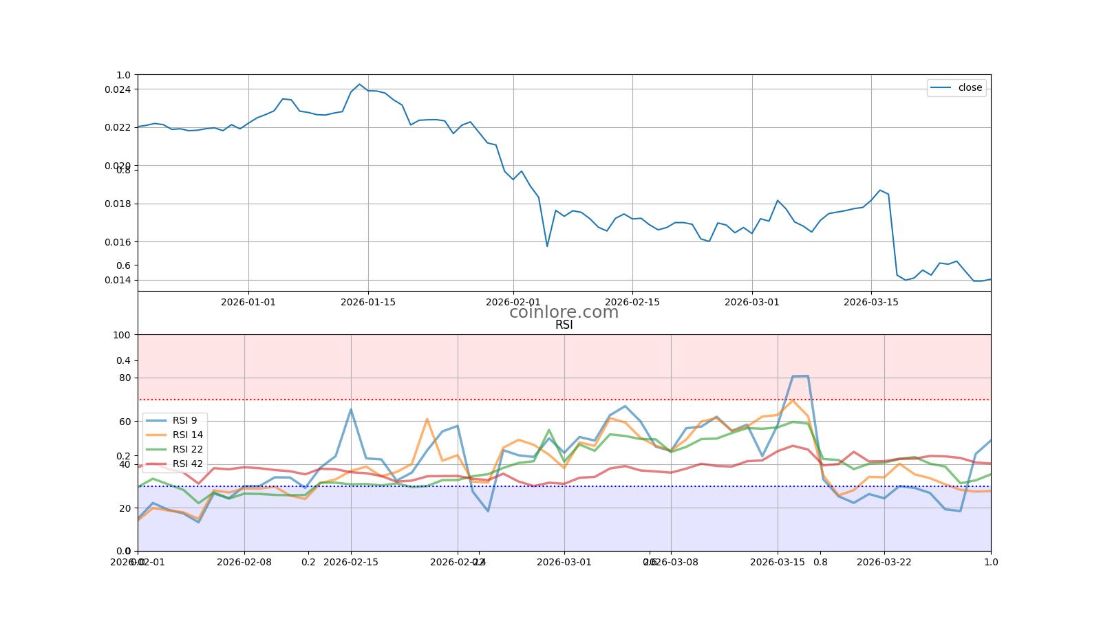 Hedge RSI indicator