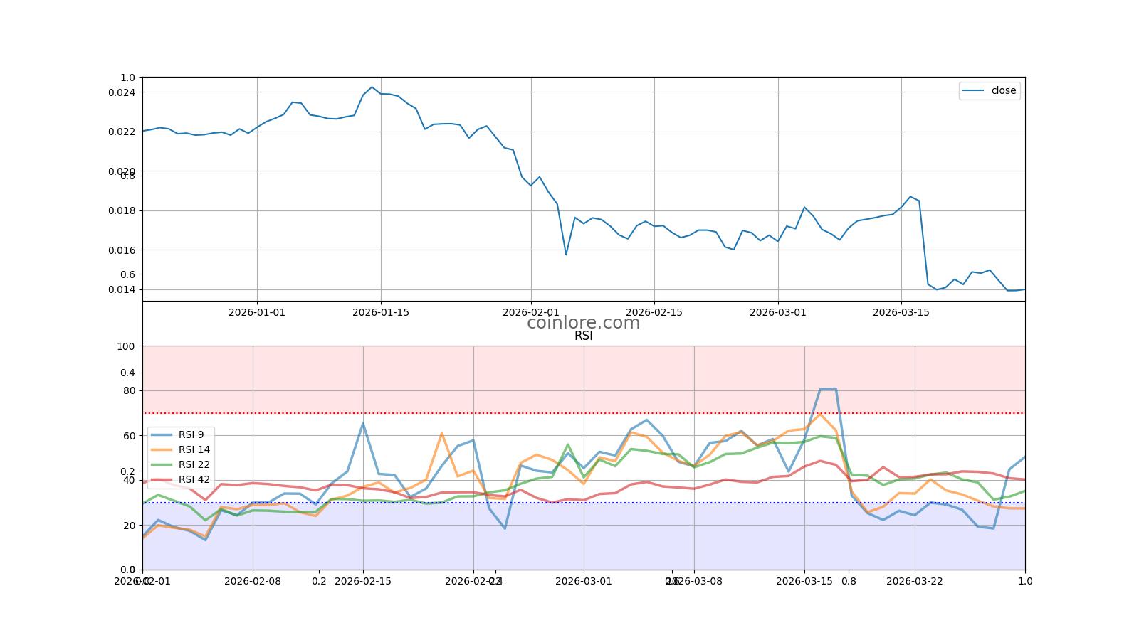 Hedge RSI indicator