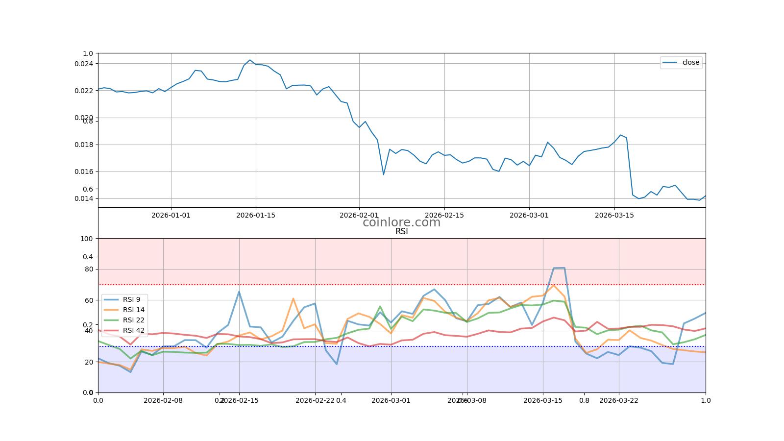 Hedge RSI indicator