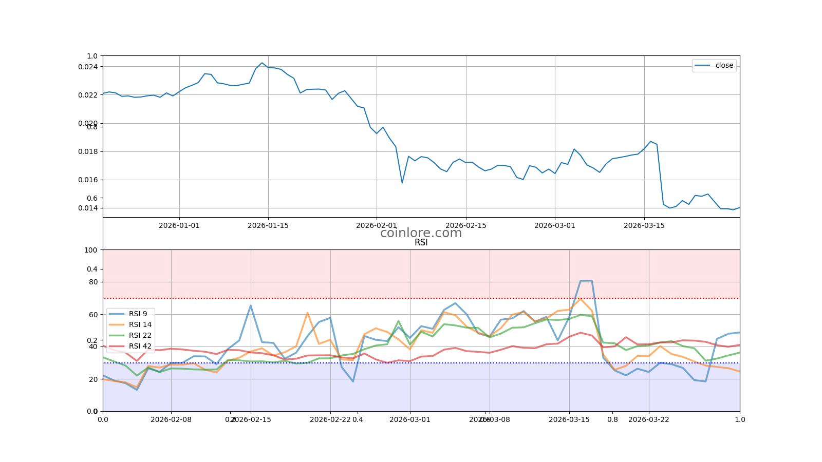 Hedge RSI indicator