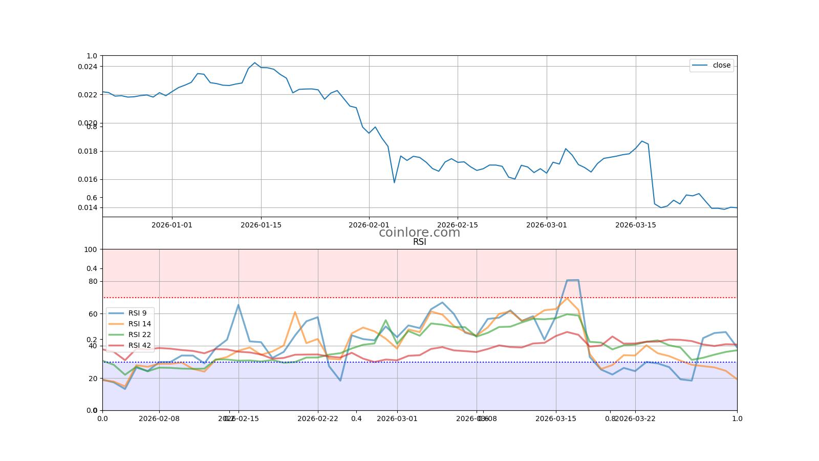 Hedge RSI indicator