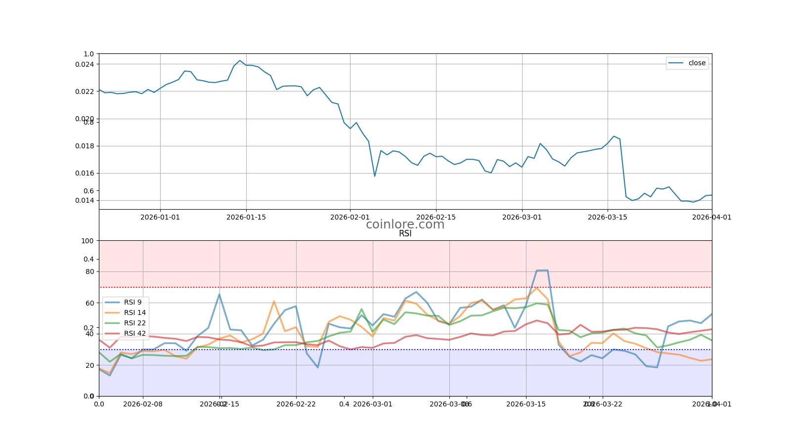 Hedge RSI indicator