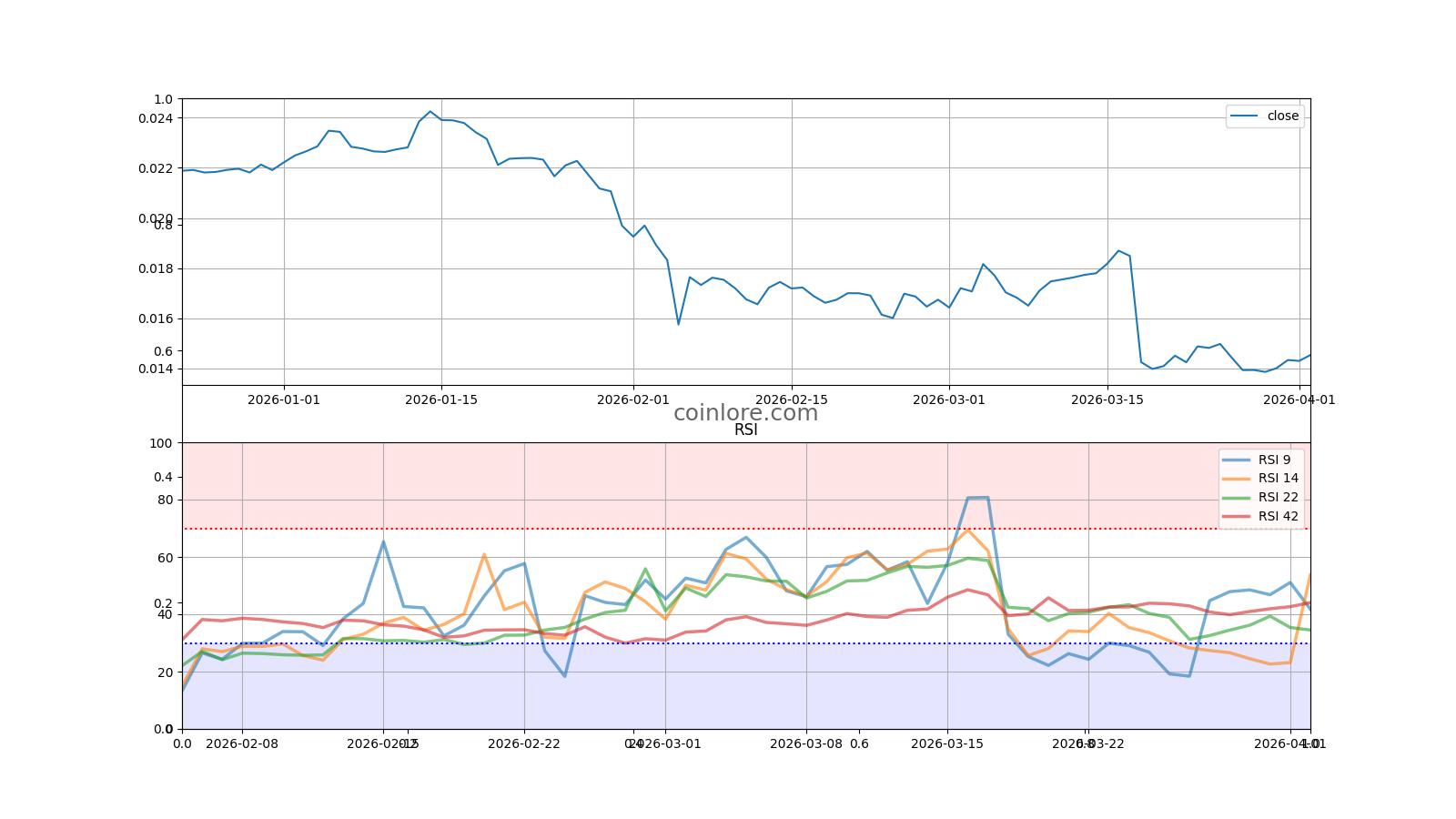 Hedge RSI indicator