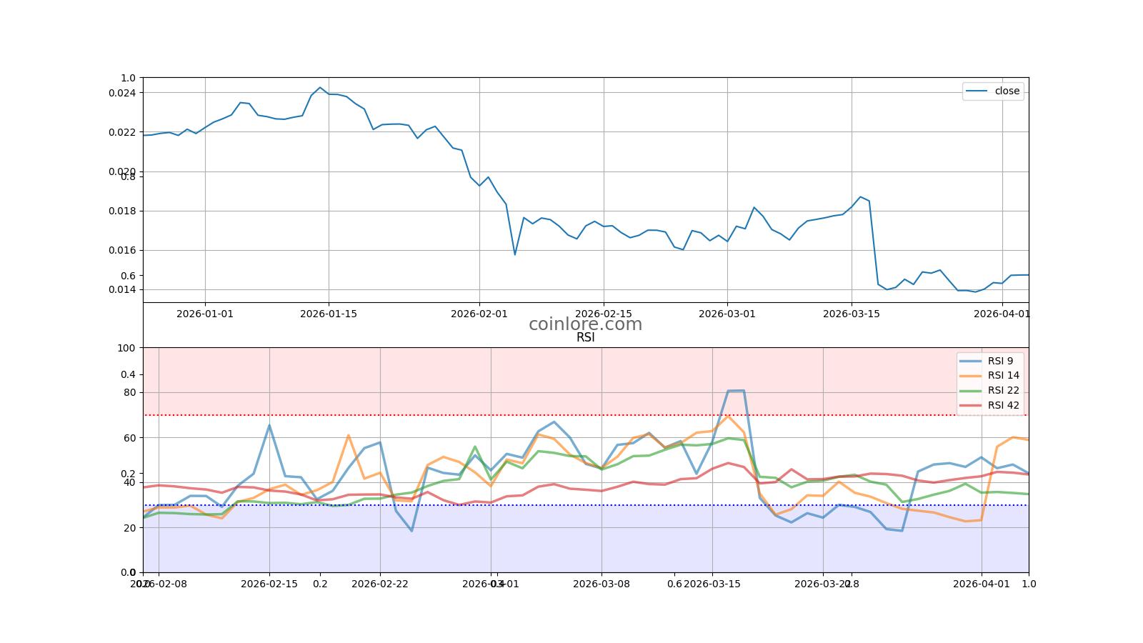 Hedge RSI indicator