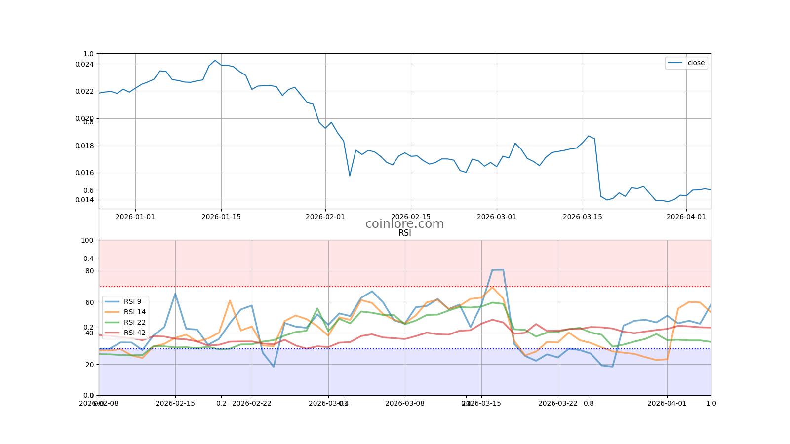 Hedge RSI indicator