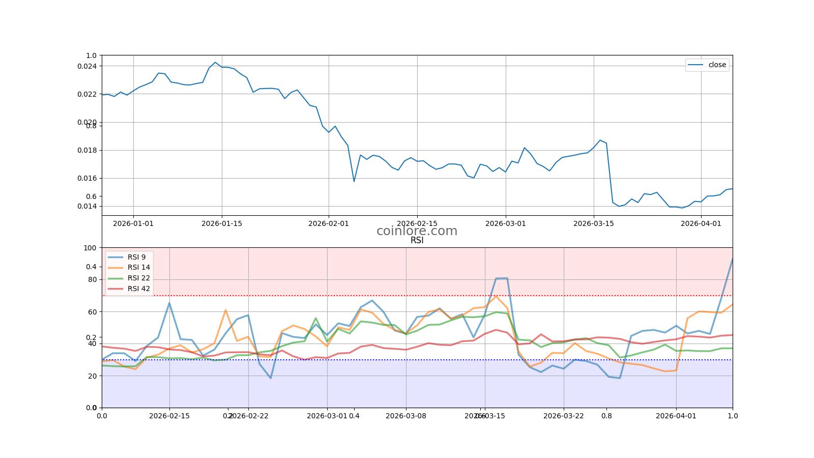 Hedge RSI indicator