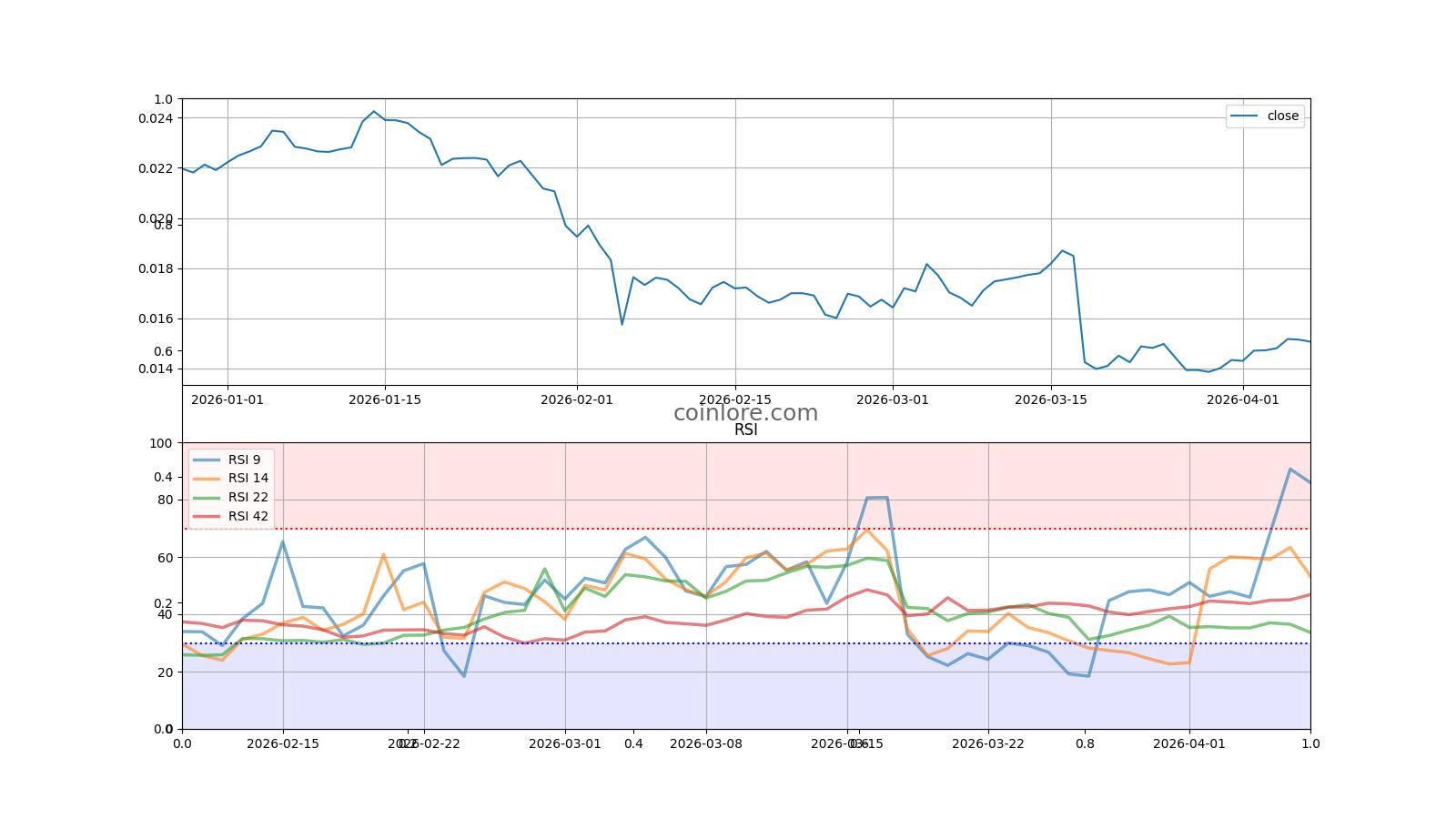 Hedge RSI indicator