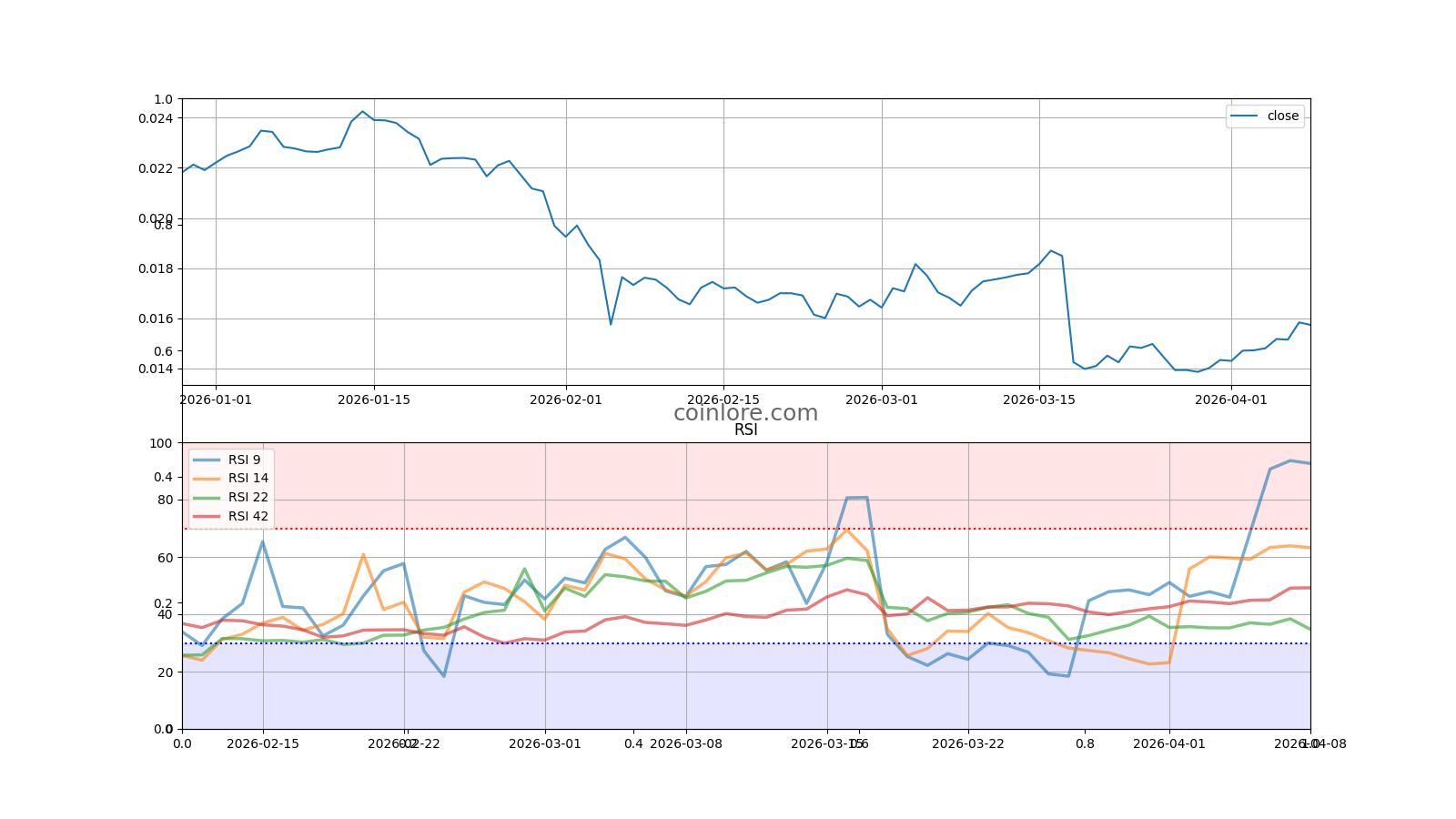 Hedge RSI indicator
