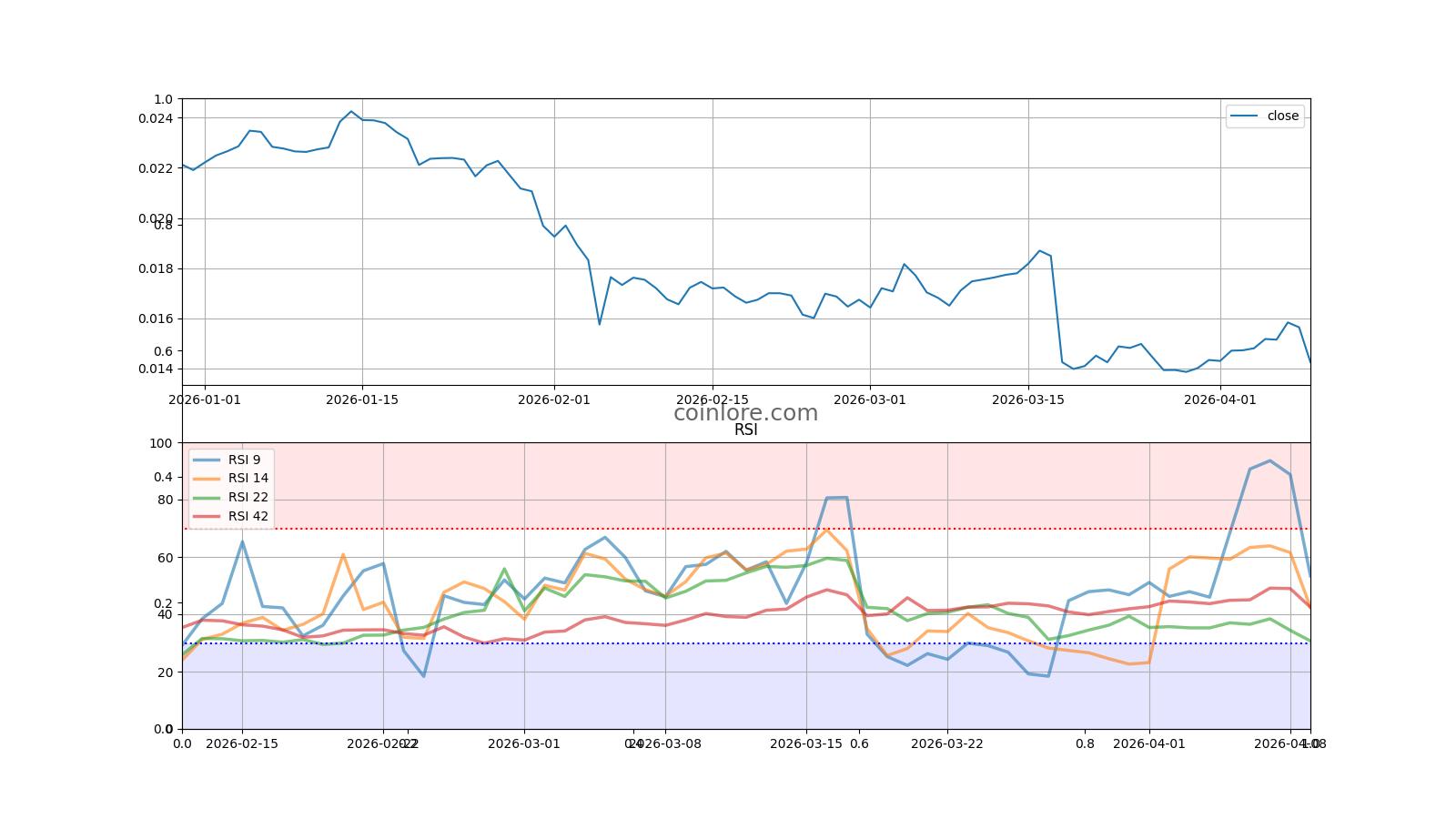 Hedge RSI indicator