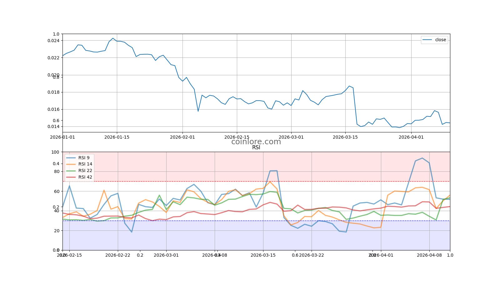 Hedge RSI indicator