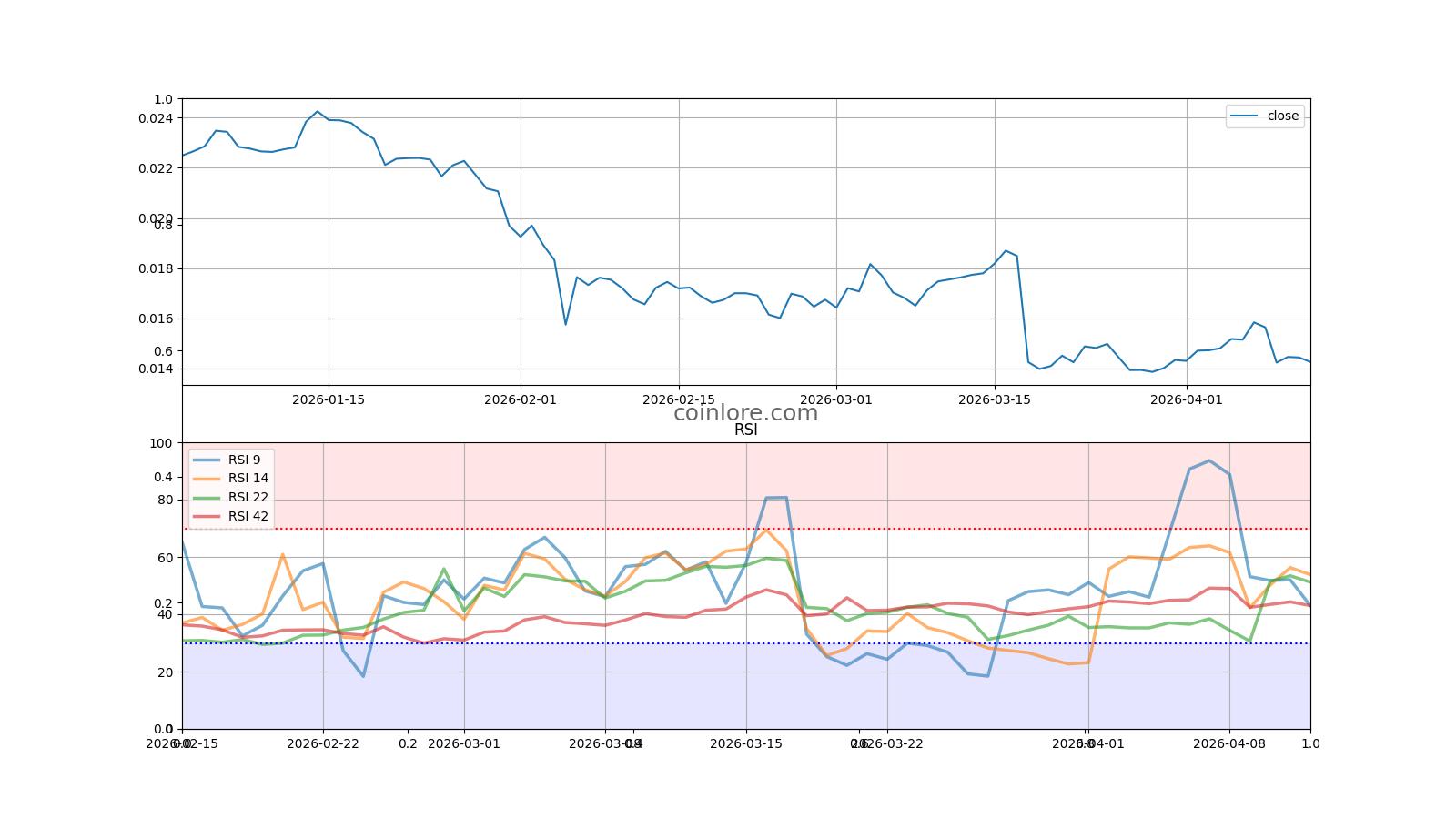 Hedge RSI indicator