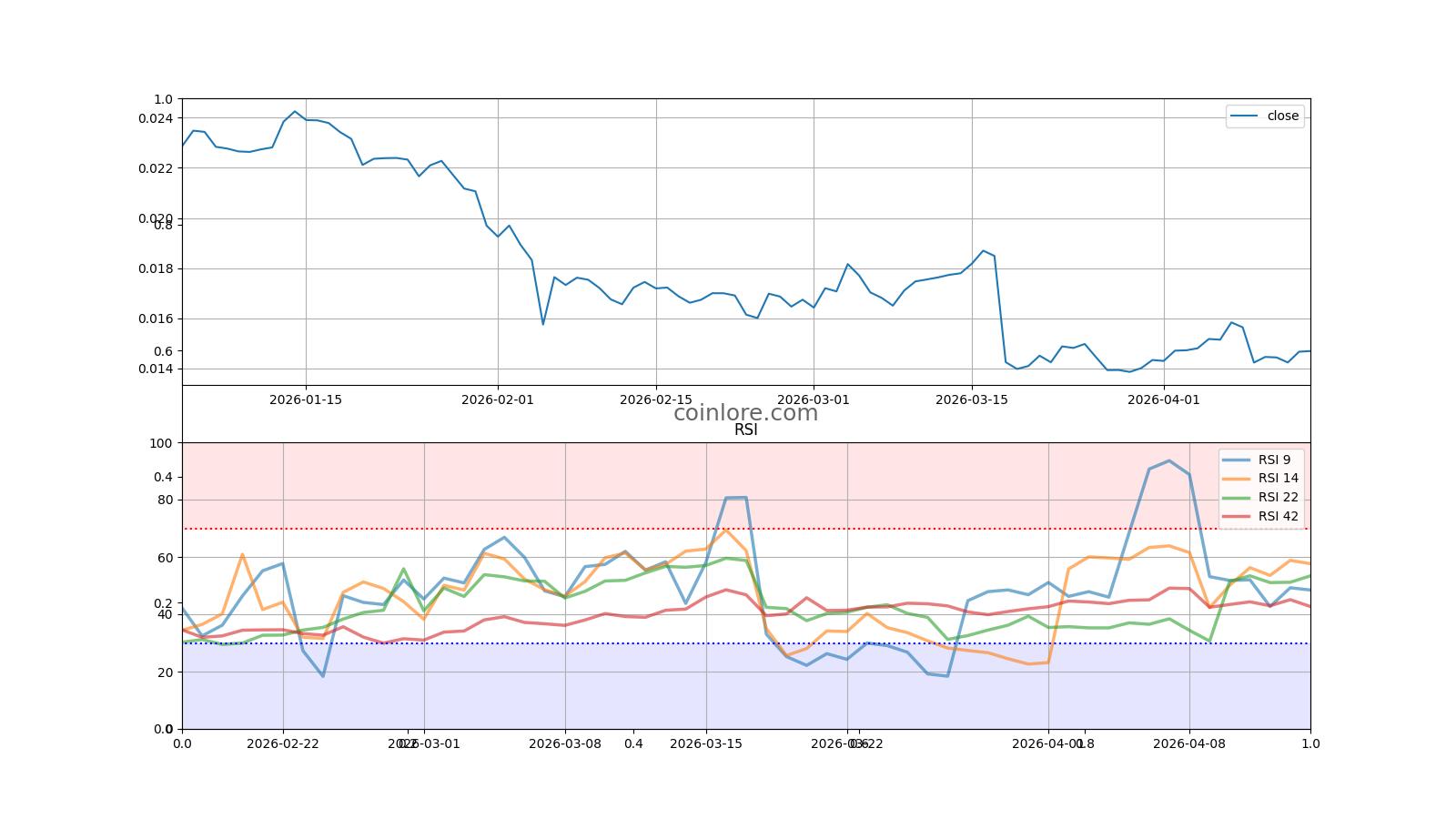 Hedge RSI indicator