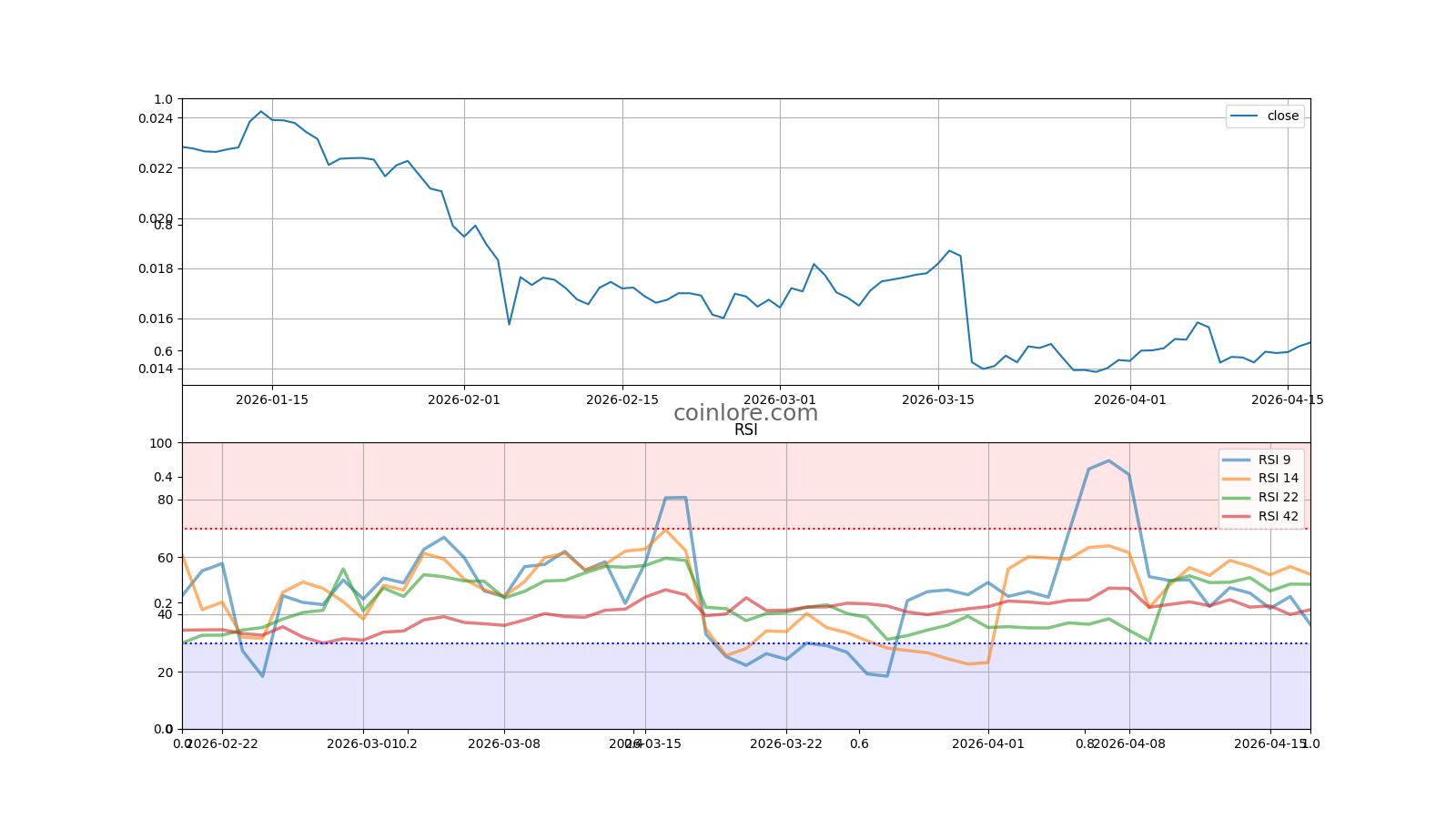 Hedge RSI indicator
