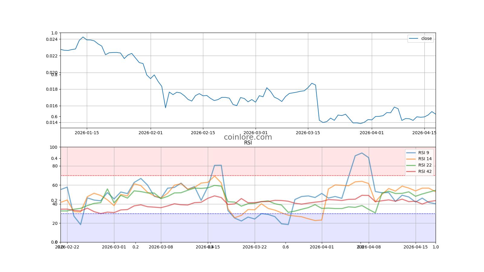 Hedge RSI indicator