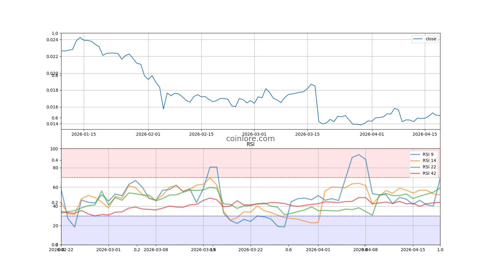Hedge RSI indicator