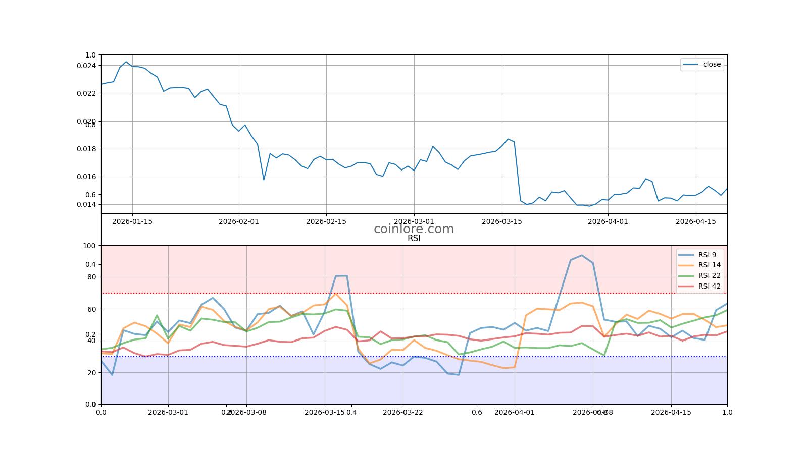 Hedge RSI indicator