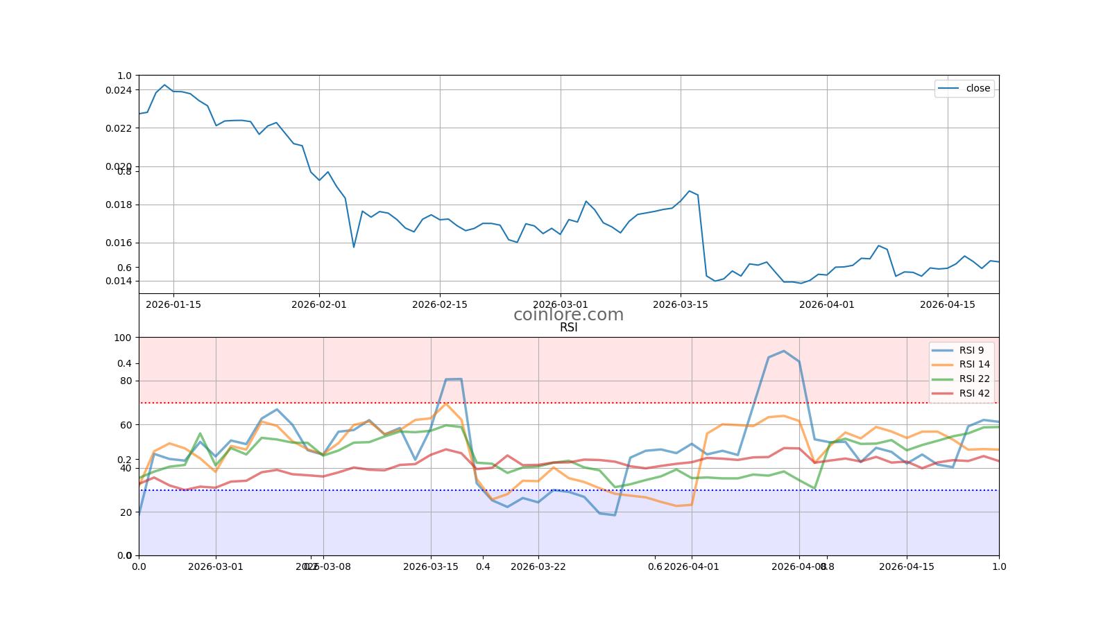 Hedge RSI indicator
