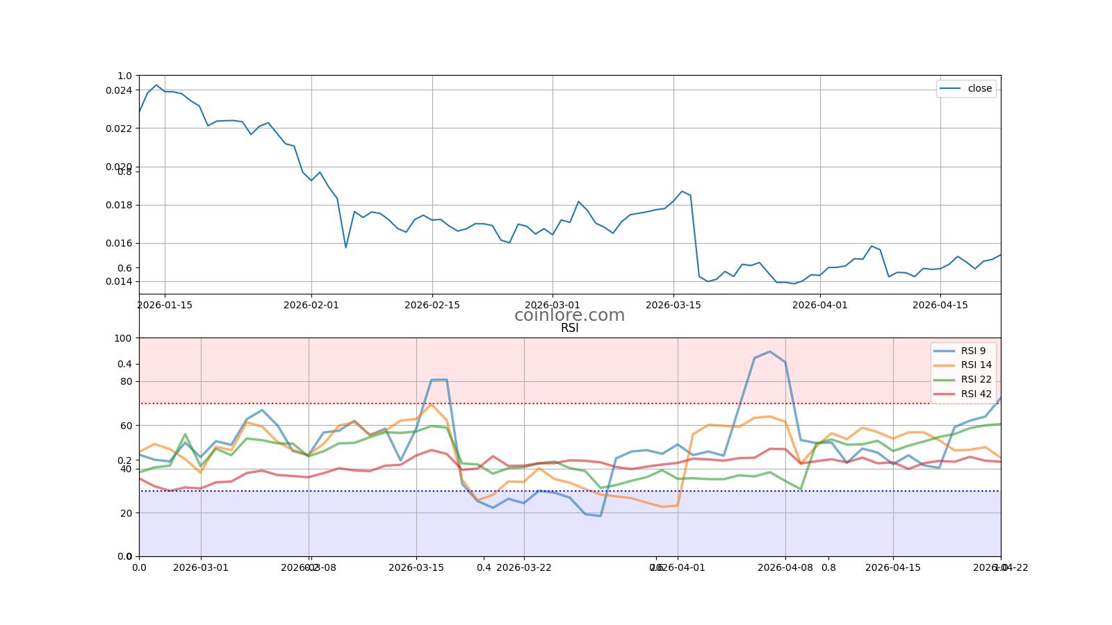 Hedge RSI indicator