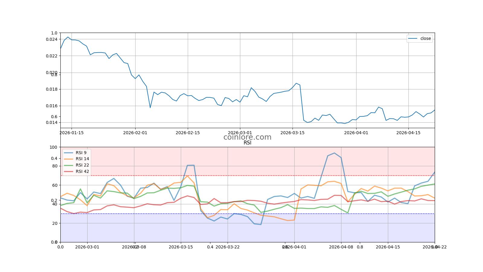 Hedge RSI indicator
