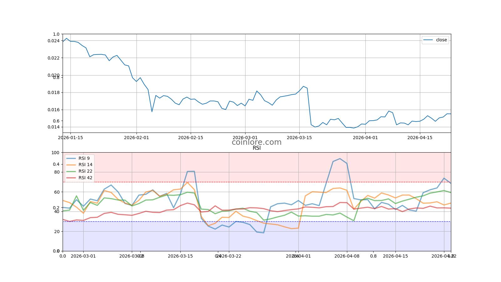 Hedge RSI indicator
